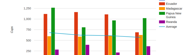 Using Google Charts in a WordPress Post - Reflective Data